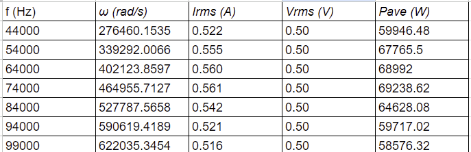 1 Choose any two trials from the table you created in | Chegg.com