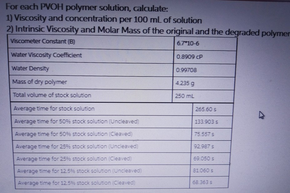 For each PVOH polymer solution, calculate: 1) | Chegg.com