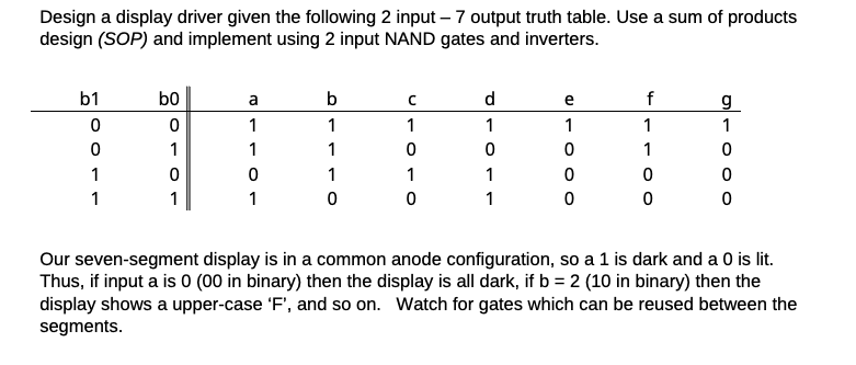 Solved Design a display driver given the following 2 ﻿input | Chegg.com