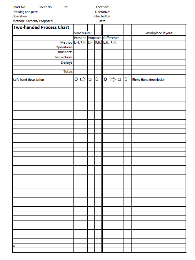 Solved Objective: You will be conducting a work study on a | Chegg.com