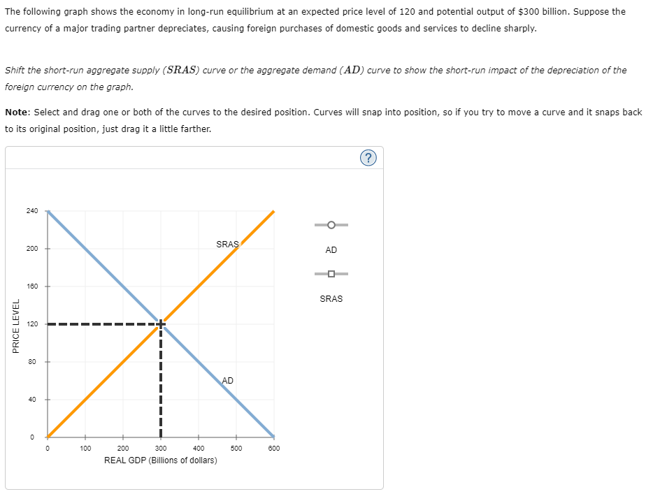Solved In the short run, the decrease in foreign spending on | Chegg.com