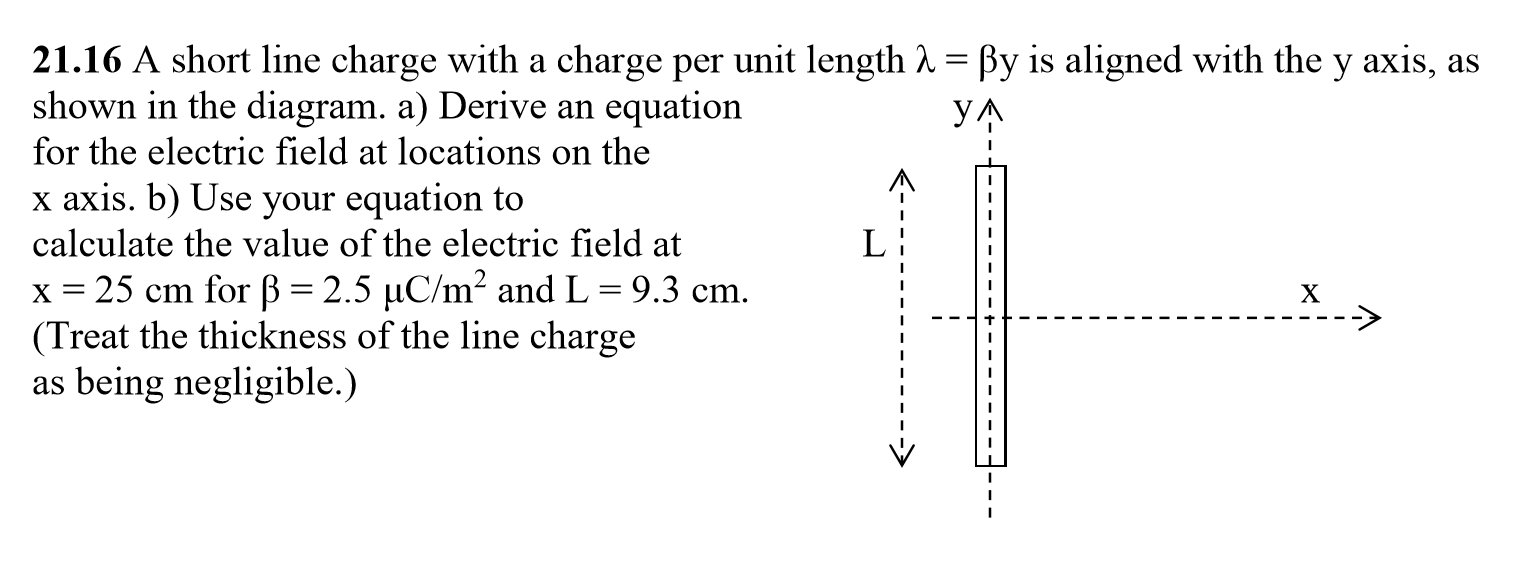 Solved 21.16 A short line charge with a charge per unit | Chegg.com