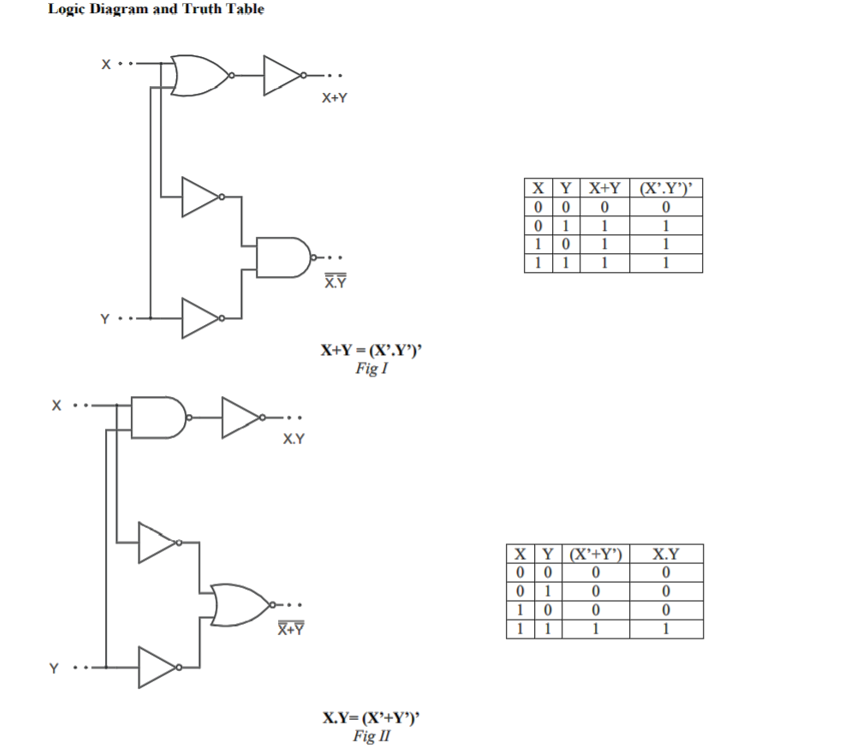 Solved Objective To verify DeMorgan’s theorem to Boolean | Chegg.com