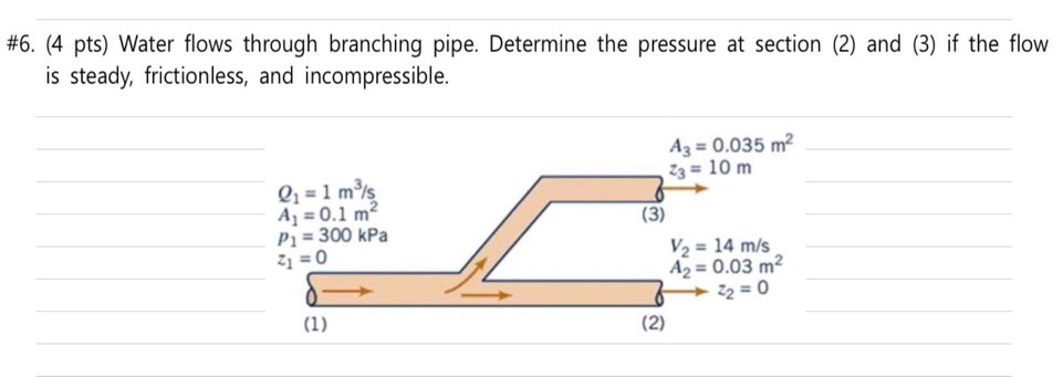 Solved #6. (4 pts) Water flows through branching pipe. | Chegg.com