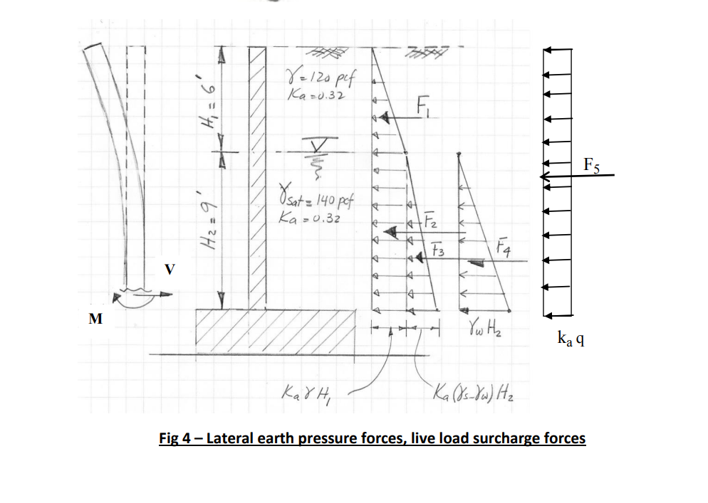 Solved Problem 3 The plan and elevation of an earth | Chegg.com