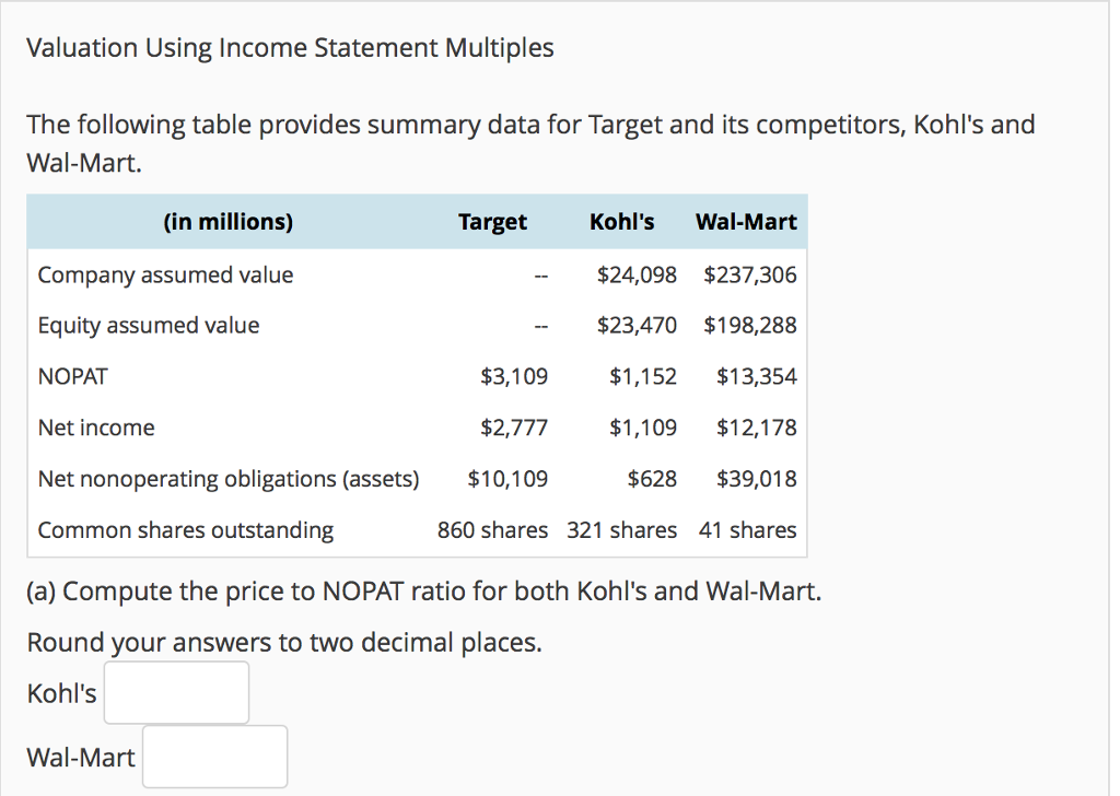 Solved Valuation Using Income Statement Multiples The | Chegg.com