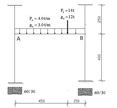 Solved Beam AB is 30x60 cm Find the design moment and shear | Chegg.com