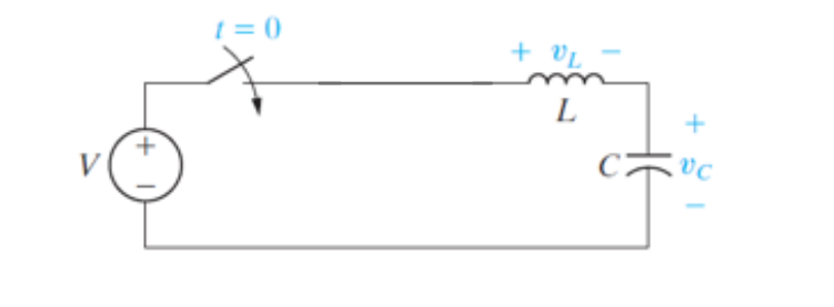 Solved The LC Circuit below is subjected to a step function | Chegg.com
