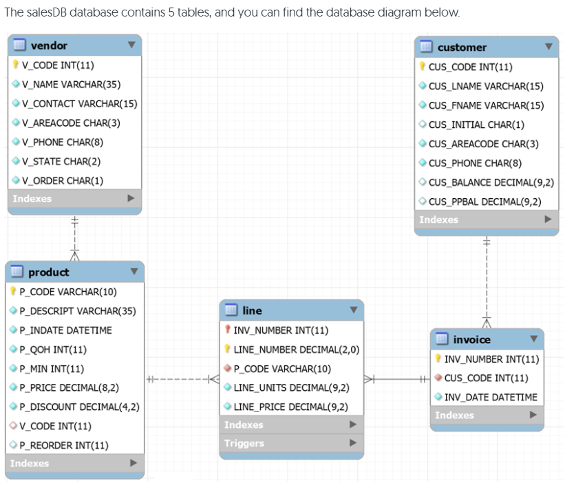 Solved (MySQL)Some customers have not purchased any | Chegg.com