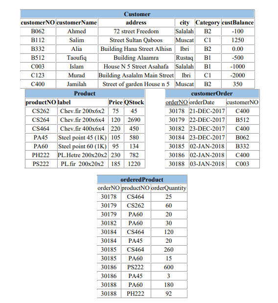Solved Open A New Sql Worksheet Then Write A Sql Statement 1280
