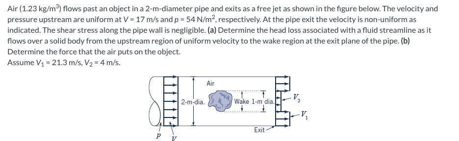 Solved Consider the momentum flux and external forces at the | Chegg.com