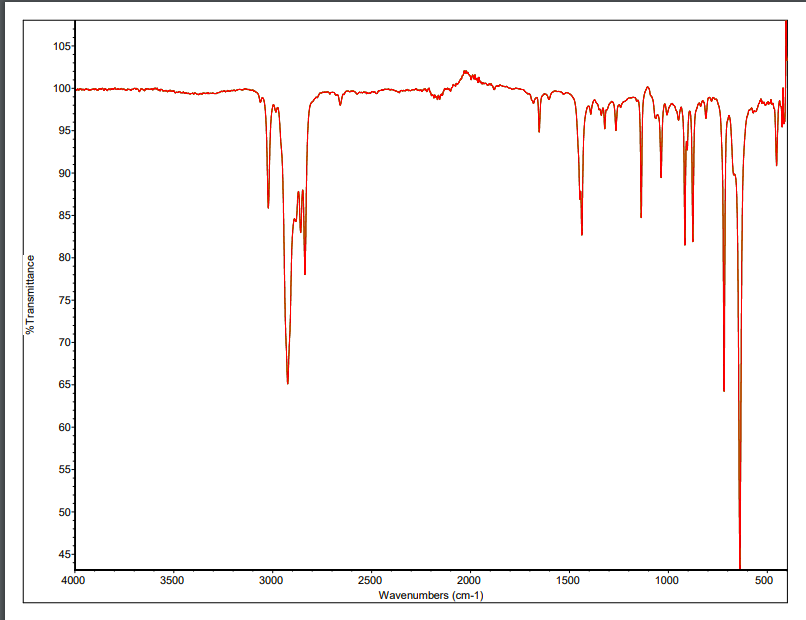 Solved PRoduct IR of Cyclohexanol and acid IR spectrum | Chegg.com