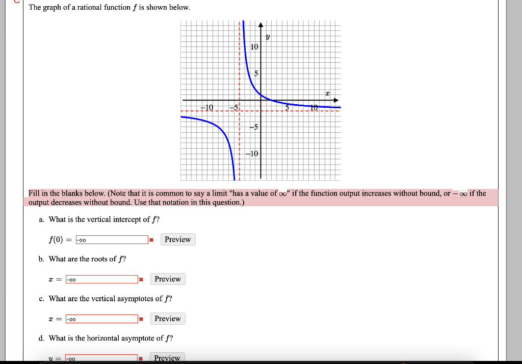 Solved The Graph Of A Rational Function F Is Shown Below Chegg
