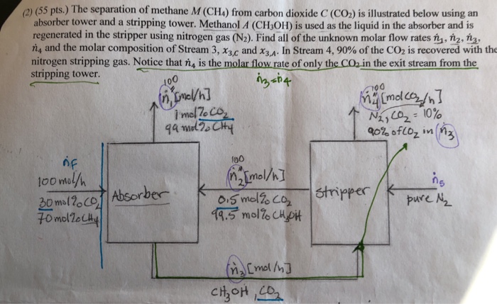 Solved 2) (55 pts.) The separation of methane M (CH) from | Chegg.com