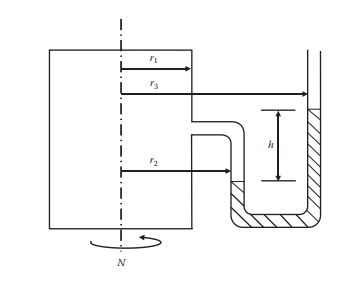 Solved A manometer with mercury as the manometer fluid is | Chegg.com