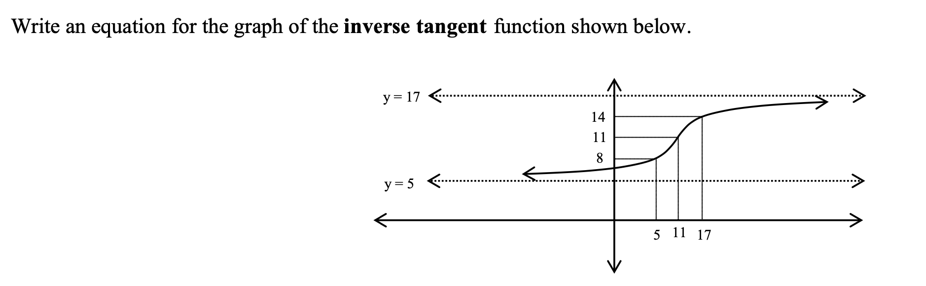 Solved Write an equation for the graph of the inverse | Chegg.com