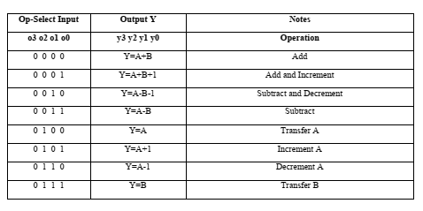 Solved Write verilog code for 4-bit ALU using MUX and Full | Chegg.com