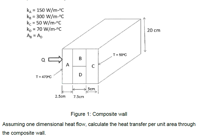 Solved Figure 1: Composite wall Assuming one dimensional | Chegg.com