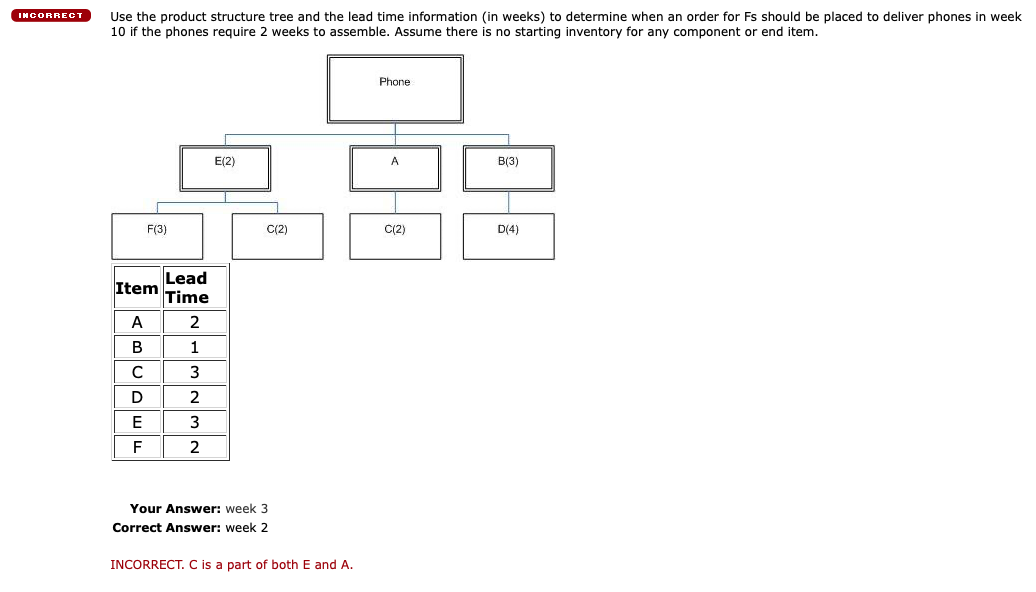 Solved Use the product structure tree and the lead time | Chegg.com