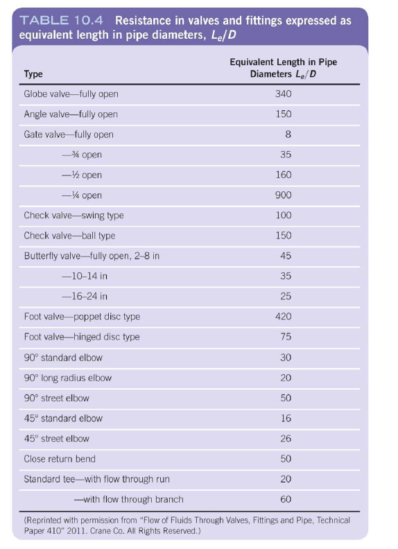 Solved Calculate the PUMP power required in the system shown | Chegg.com