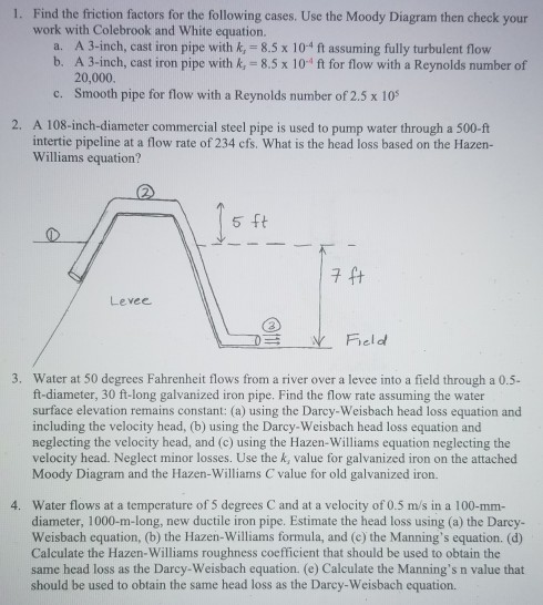 Solved 1. Find the friction factors for the following cases. | Chegg.com