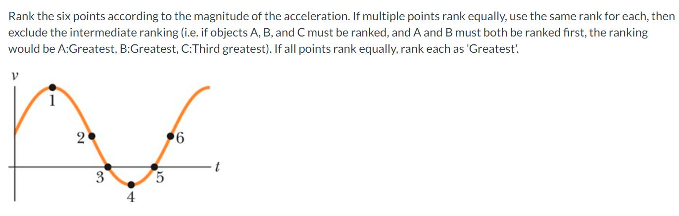Solved Rank the six points according to the magnitude of the | Chegg.com