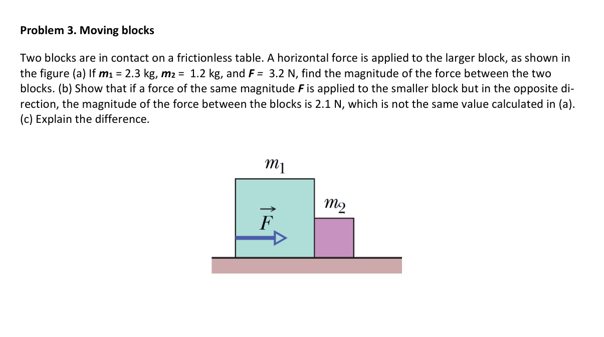 [Solved]: Two blocks are in contact on a frictionless table
