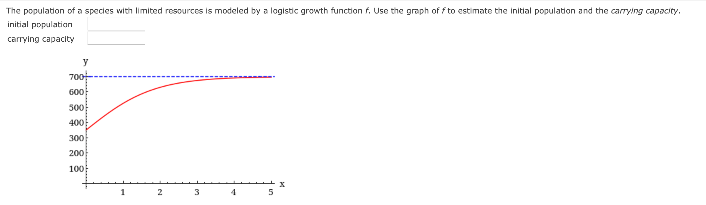 Solved The population of a species with limited resources is | Chegg.com