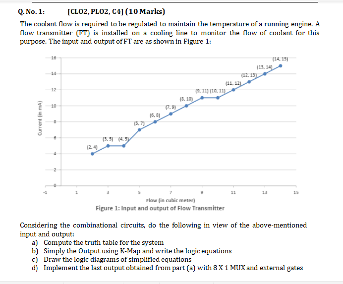 Solved Q. No. 1: [CLO2, PLO2, C4](10 Marks) The coolant flow | Chegg.com