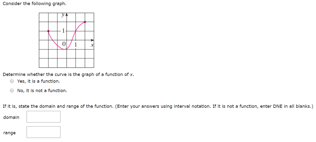 Solved Consider the following graph. Determine whether the | Chegg.com