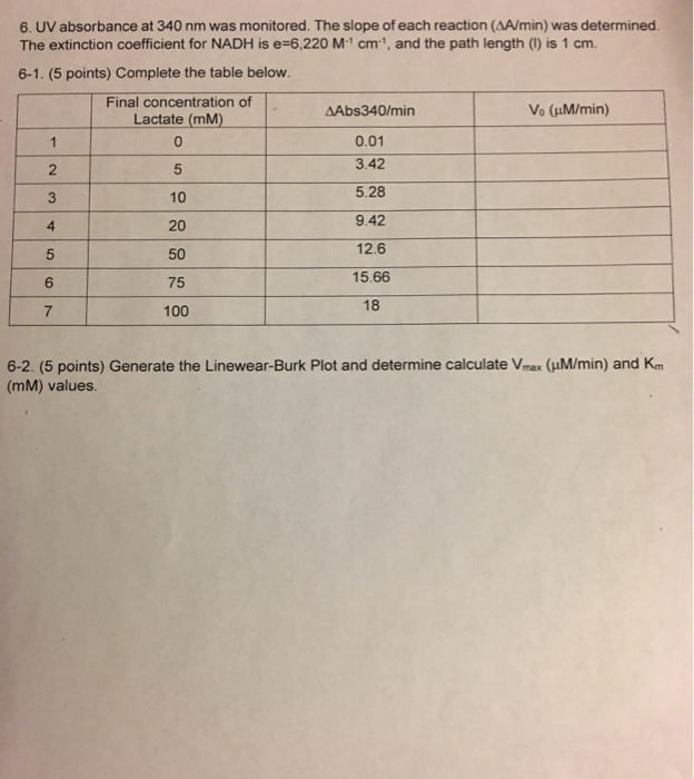 Solved 6. UV absorbance at 340 nm was monitored. The slope | Chegg.com