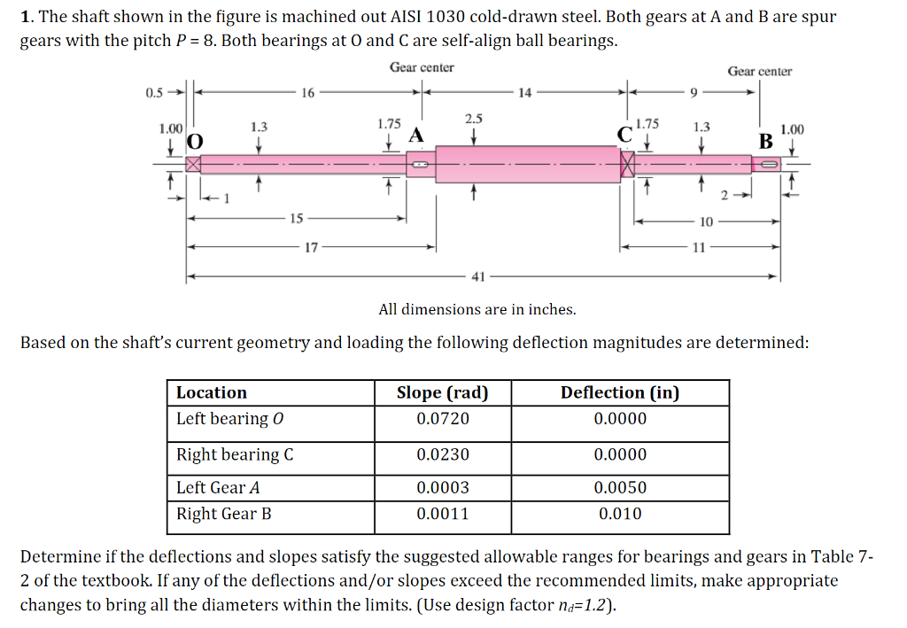 Solved 1. The shaft shown in the figure is machined out AISI | Chegg.com