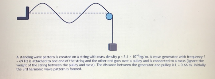 Solved A standing wave pattern is created on a string with | Chegg.com
