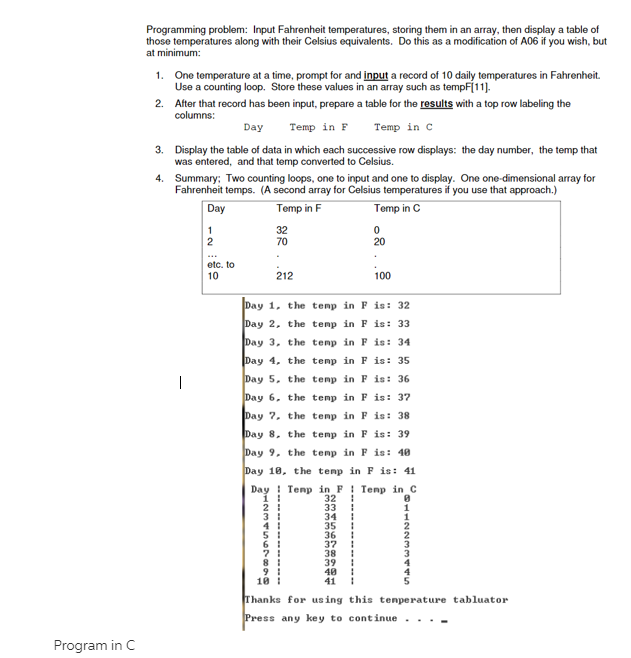 Solved Programming problem: Input Fahrenheit temperatures, | Chegg.com