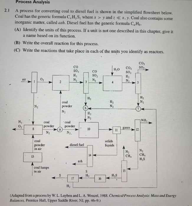 Solved Process Analysis 2.1 A process for converting coal to | Chegg.com