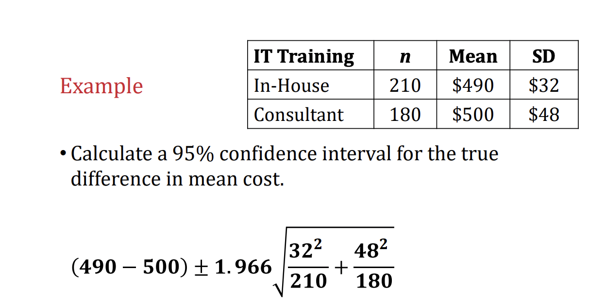 Solved How do did we get a 1.966 multiplier? On the t-table | Chegg.com