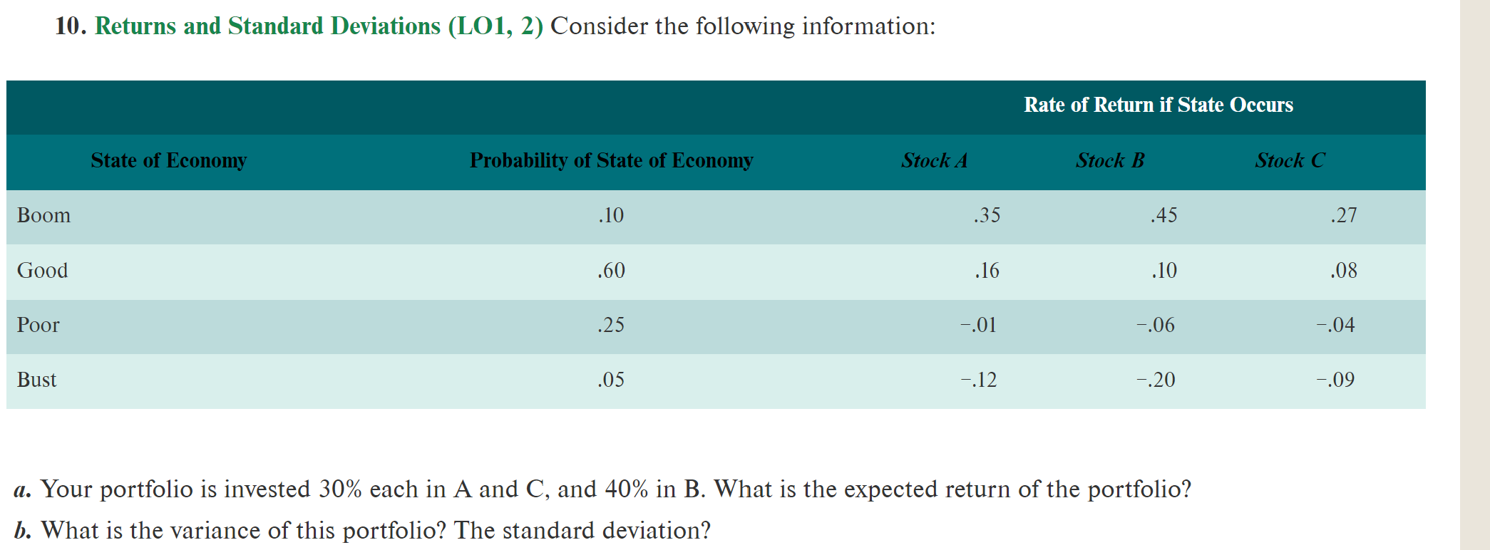Solved 10. Returns and Standard Deviations (LO1,2) Consider | Chegg.com