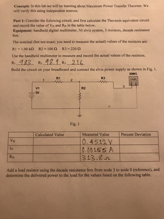 Solved Concepts: In this lab we will be learning about | Chegg.com