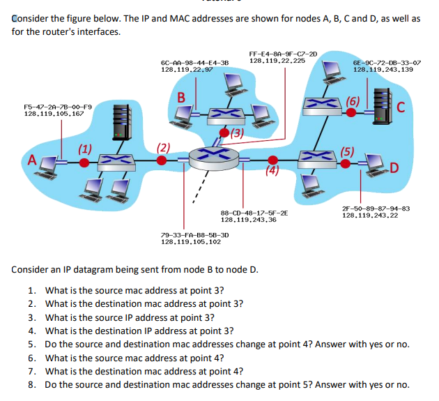 Solved Consider the figure below. The IP and MAC addresses | Chegg.com