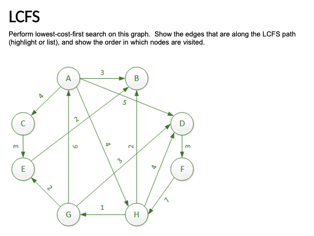 Solved Search: LCFS Please explain what lowest-cost-first | Chegg.com