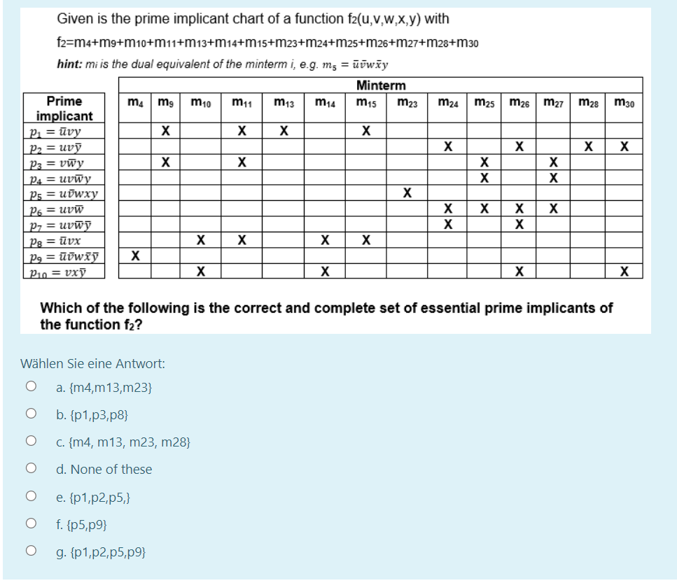 Solved m2 m27 m28 m30 Given is the prime implicant chart of | Chegg.com