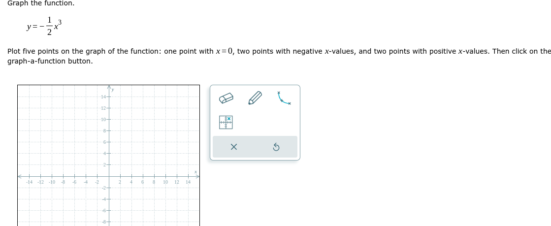 Solved Graph The Functiony 12x3plot Five Points On The 1950
