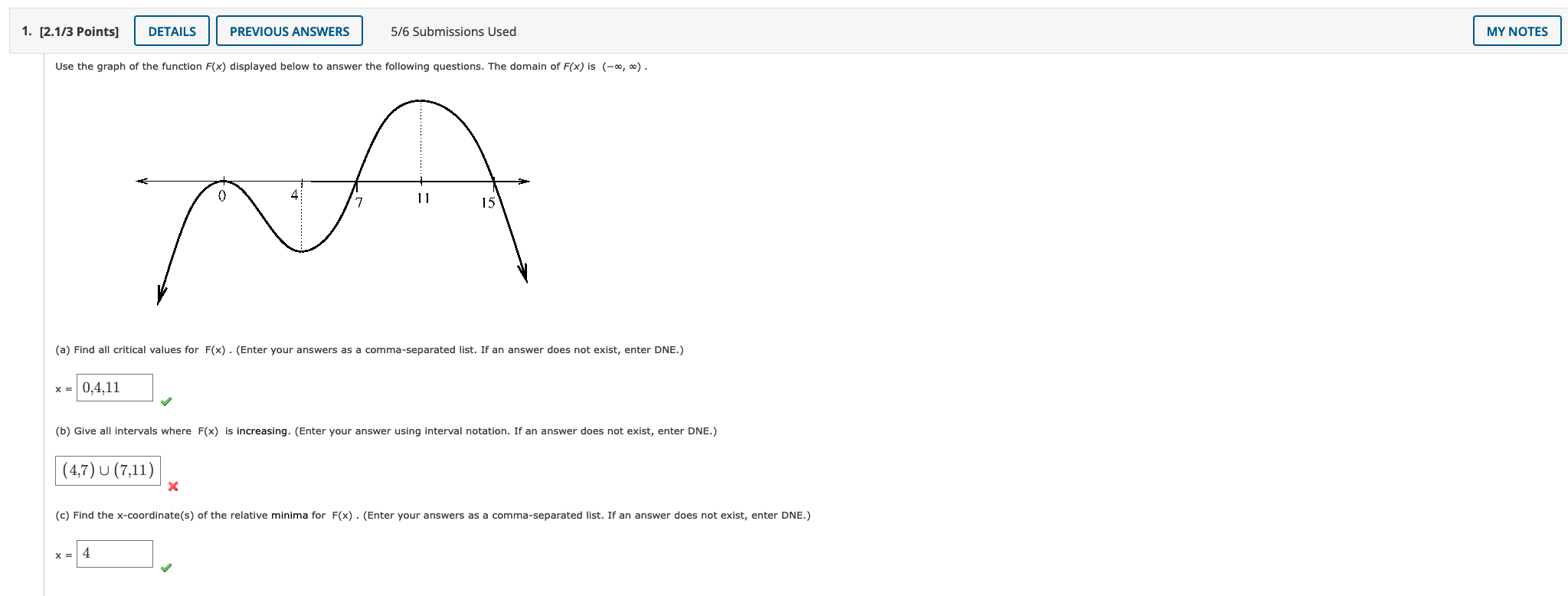 Solved Use the graph of the function F(x) displayed below to | Chegg.com
