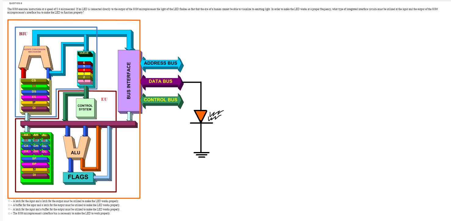 The 8086 executes instructions at a speed of 0.4 | Chegg.com