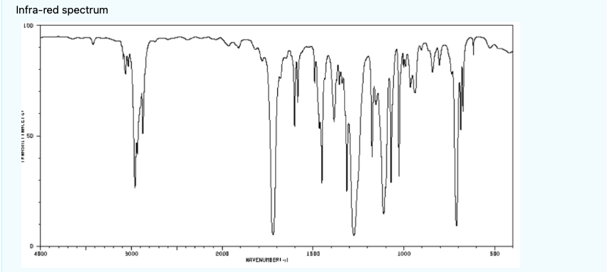 Solved Determine the structure of the compound C11H14O2 | Chegg.com