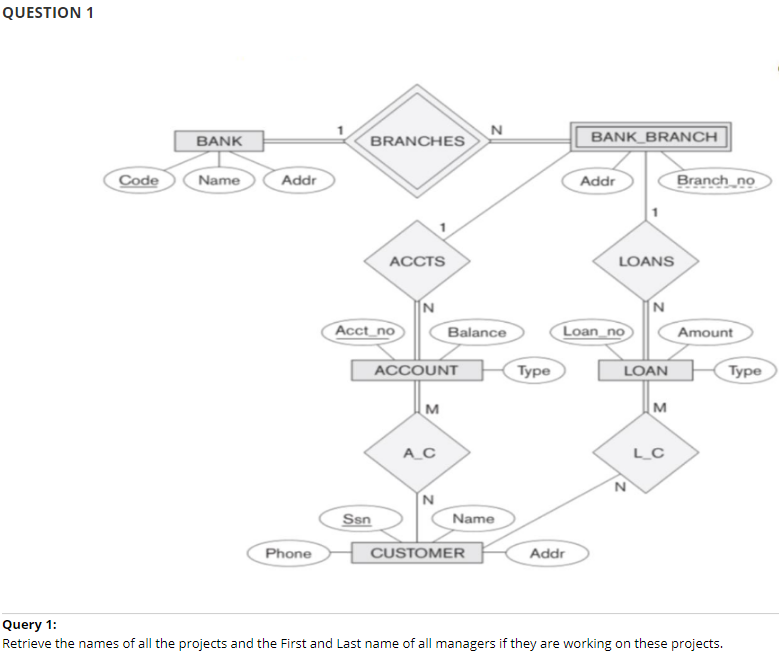 Solved QUESTION BANK BRANCH BRANCHES BANK Code Name Branch | Chegg.com