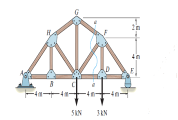 Solved Calculate the support reaction at pin A and pin E. | Chegg.com