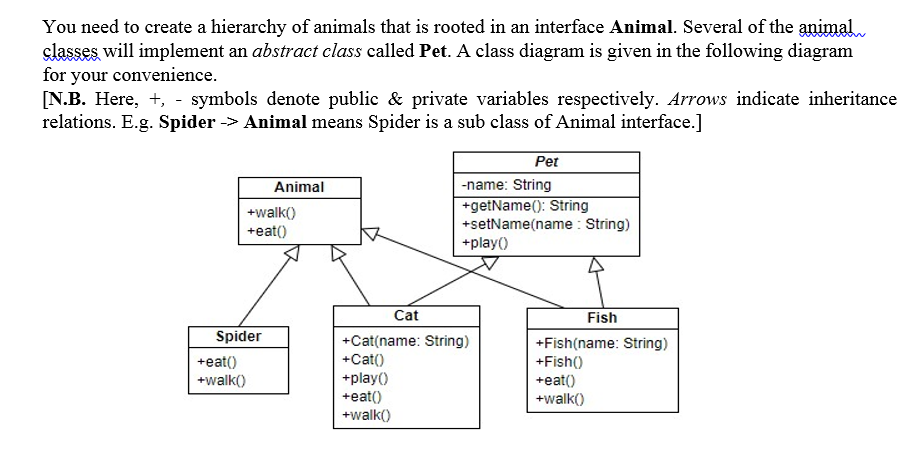 Solved You need to create a hierarchy of animals that is | Chegg.com