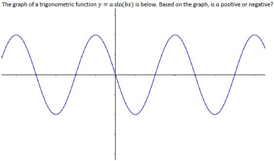 Solved The graph of a trigonometric function y=asin(bx) is | Chegg.com