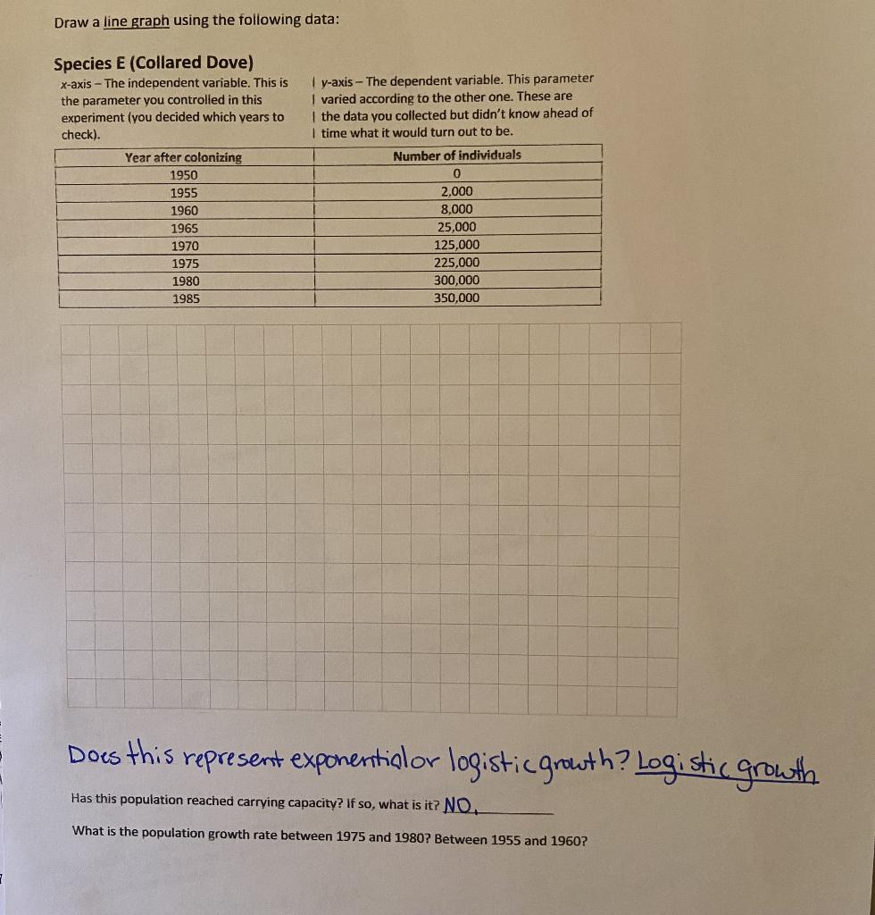 Solved Draw a line graph using the following data: Species E | Chegg.com